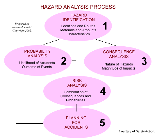 Safety Action - Our Proven Methodology for Chemical Facility ...